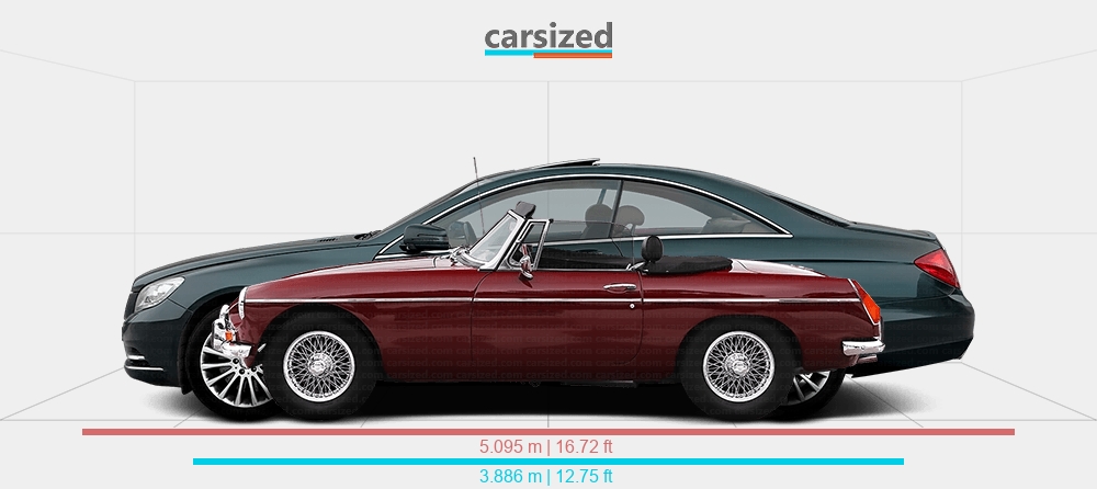 Dimensions: MG MGB 1962-1974 vs. Mercedes-Benz CL-Class 2010-2014