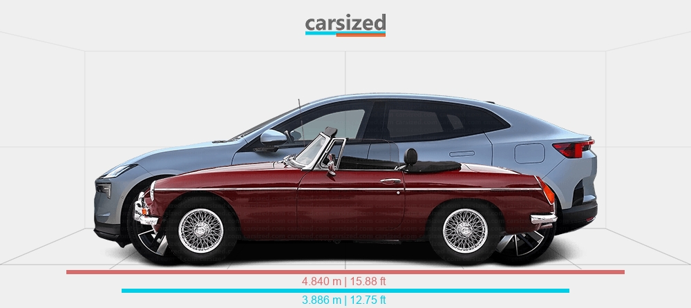 Dimensions: MG MGB 1962-1974 vs. Polestar 4 2023-present