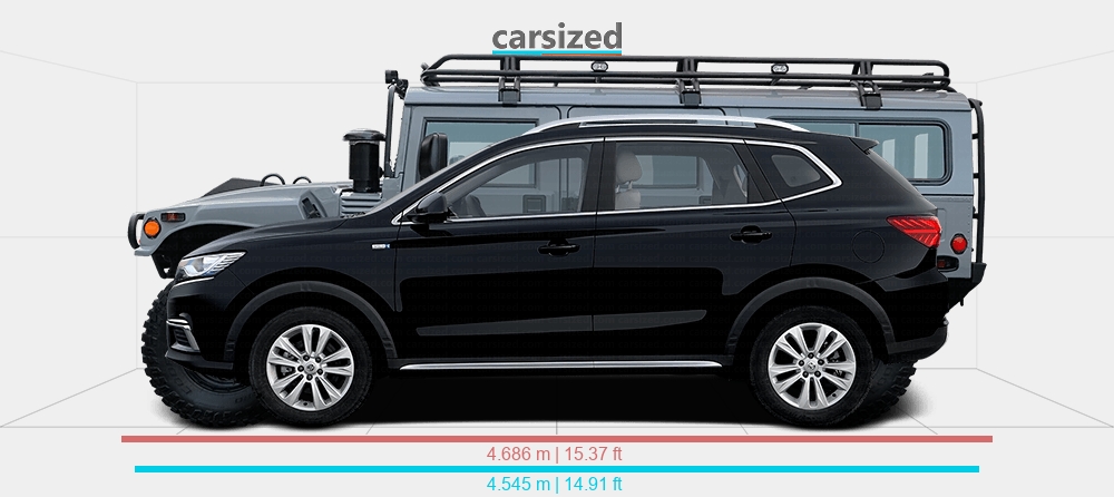 Dimensions: MG RX5 2016-2021 vs. Hummer H1 2004-2006