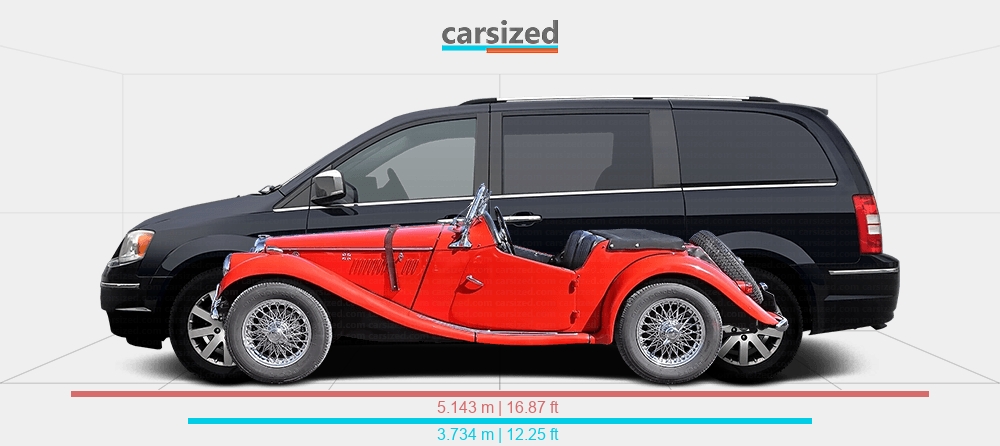 Dimensions: MG TF 1953-1955 vs. Chrysler Grand Voyager 2007-2016