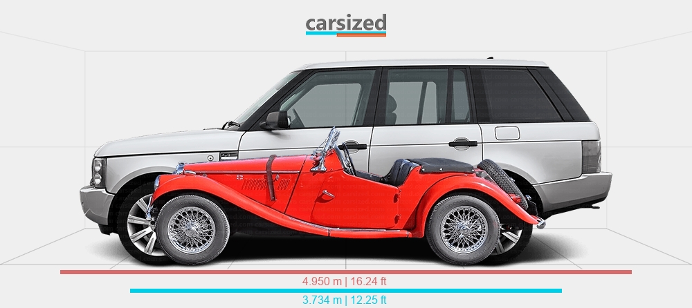 Dimensions: MG TF 1953-1955 vs. Land Rover Range Rover 2002-2005