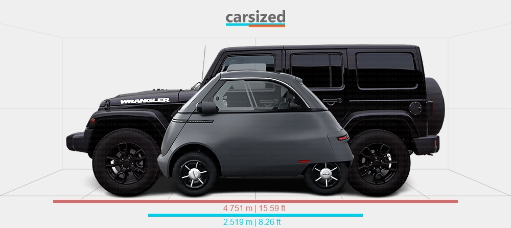 Dimensions: Micro Microlino 2022-present vs. Jeep Wrangler 2007-2017