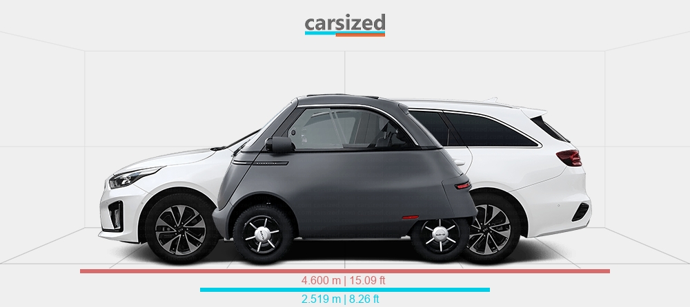 Dimensions: Micro Microlino 2022-present vs. Kia Ceed 2018-present