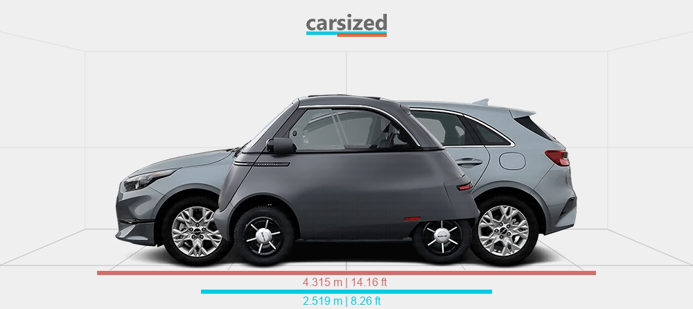 Dimensions: Micro Microlino 2022-present vs. Kia Ceed 2021-present