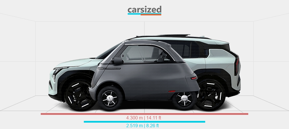 Dimensions: Micro Microlino 2022-present vs. Kia EV3 2024-present