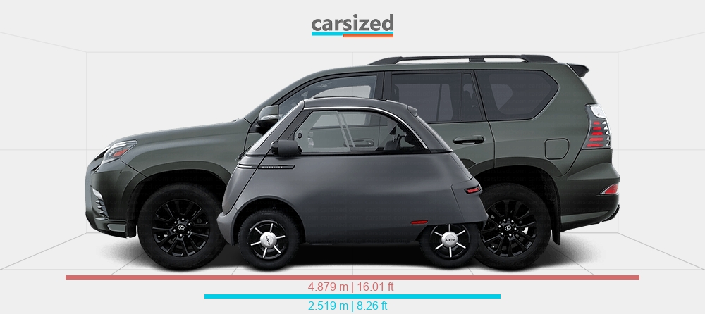 Dimensions: Micro Microlino 2022-present vs. Lexus GX 2019-2022