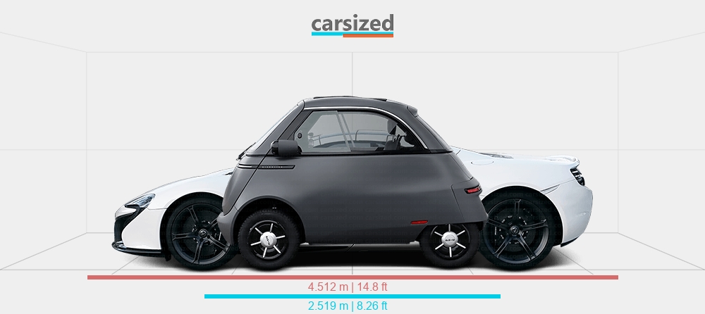 Dimensions: Micro Microlino 2022-present vs. McLaren 650S 2014-2017