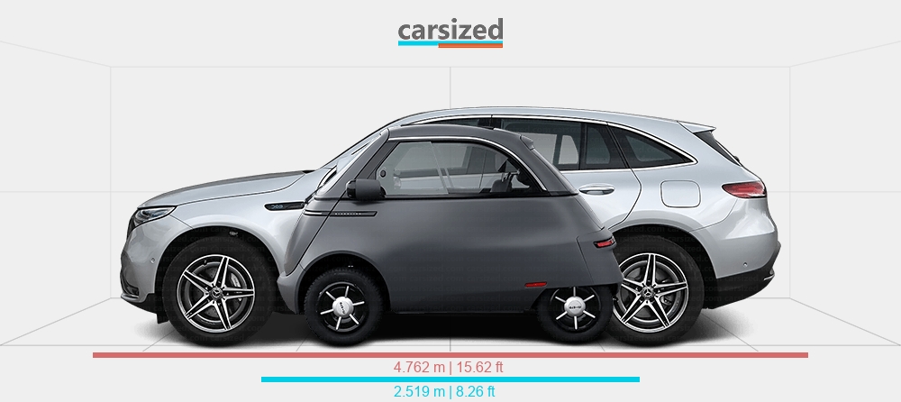 Dimensions: Micro Microlino 2022-present vs. Mercedes-Benz EQC 2019-present