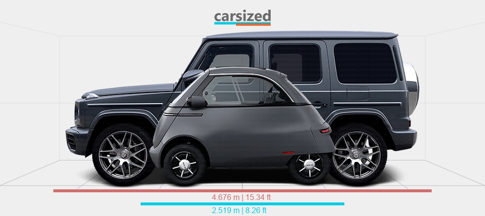 Dimensions: Micro Microlino 2022-present vs. Mercedes-Benz G-Class 2018 ...