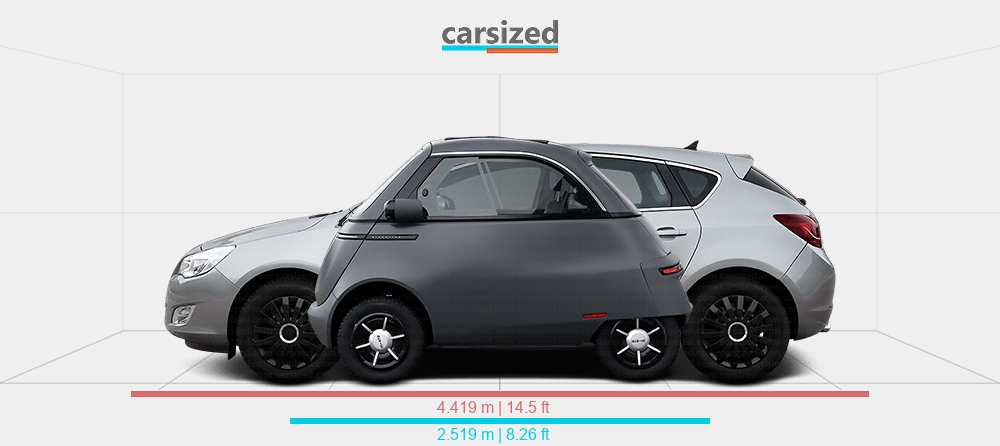 Dimensions: Micro Microlino 2022-present vs. Opel Astra 2009-2012