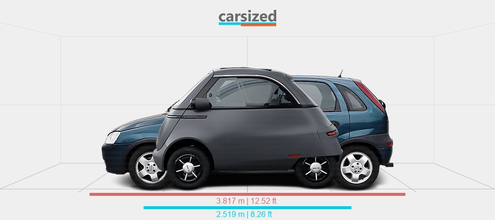 Dimensions: Micro Microlino 2022-present vs. Opel Corsa 2000-2006