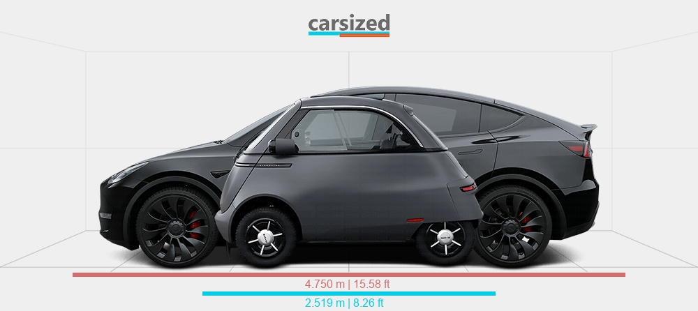 Dimensions: Micro Microlino 2022-present vs. Tesla Model Y 2021-2024