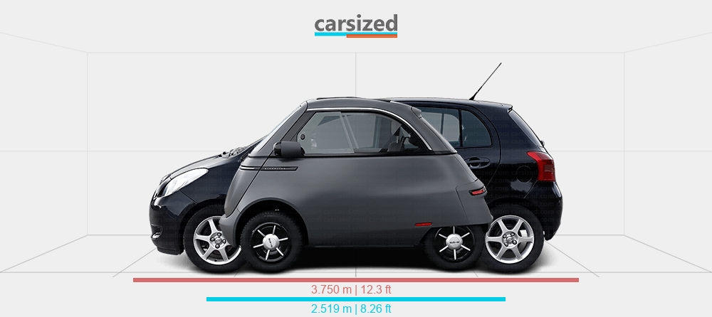 Dimensions: Micro Microlino 2022-present vs. Toyota Yaris 2005-2011