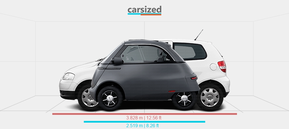 Dimensions: Micro Microlino 2022-present vs. Volkswagen Fox 2003-2020