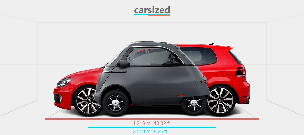 Dimensions: Micro Microlino 2022-present vs. Volkswagen Golf 2008-2014