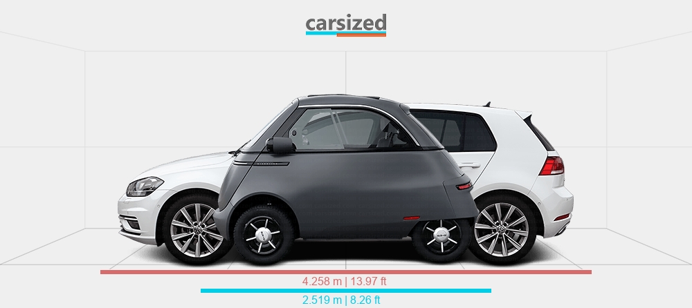 Dimensions: Micro Microlino 2022-present vs. Volkswagen Golf 2012-2019