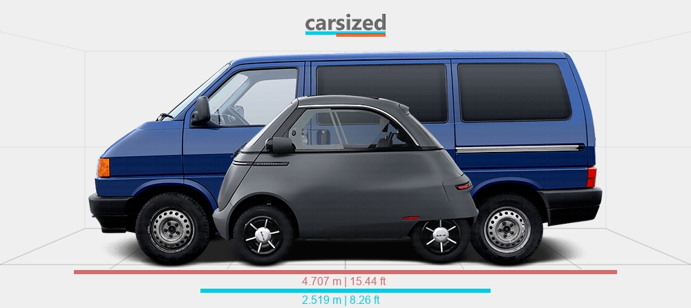 Dimensions: Micro Microlino 2022-present vs. Volkswagen Transporter ...