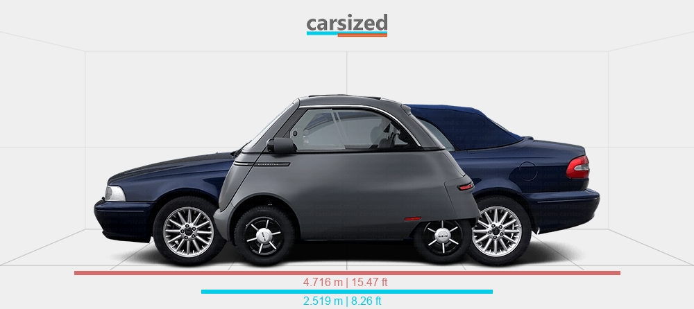 Dimensions: Micro Microlino 2022-present vs. Volvo C70 1997-2003