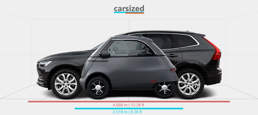 Dimensions: Micro Microlino 2022-present vs. Volvo XC60 2017-2021