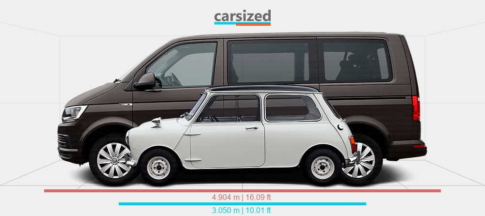 Dimensions: MINI Classic Austin Mini 1967-1970 vs. Volkswagen ...