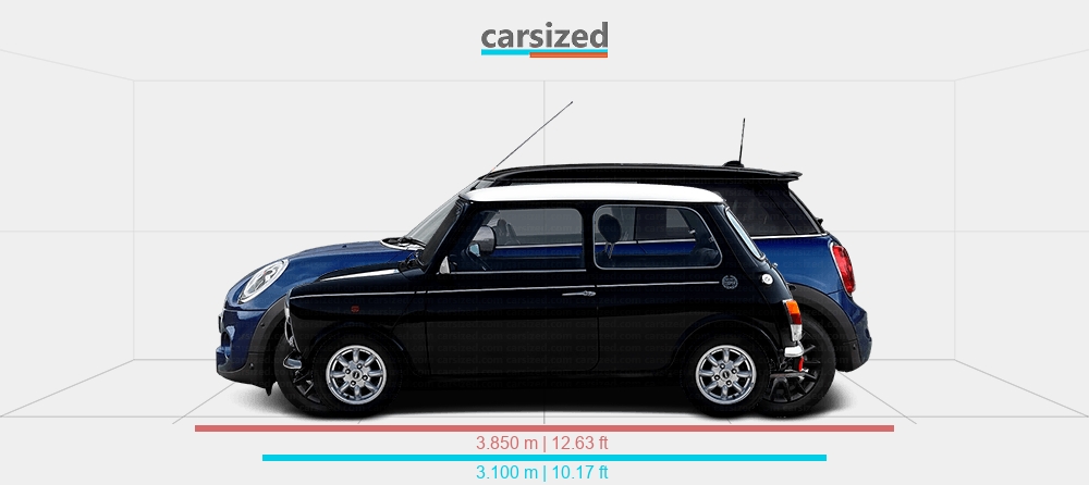 Dimensions: MINI Classic Rover Mini 1990-1996 vs. MINI Cooper 2018-2021
