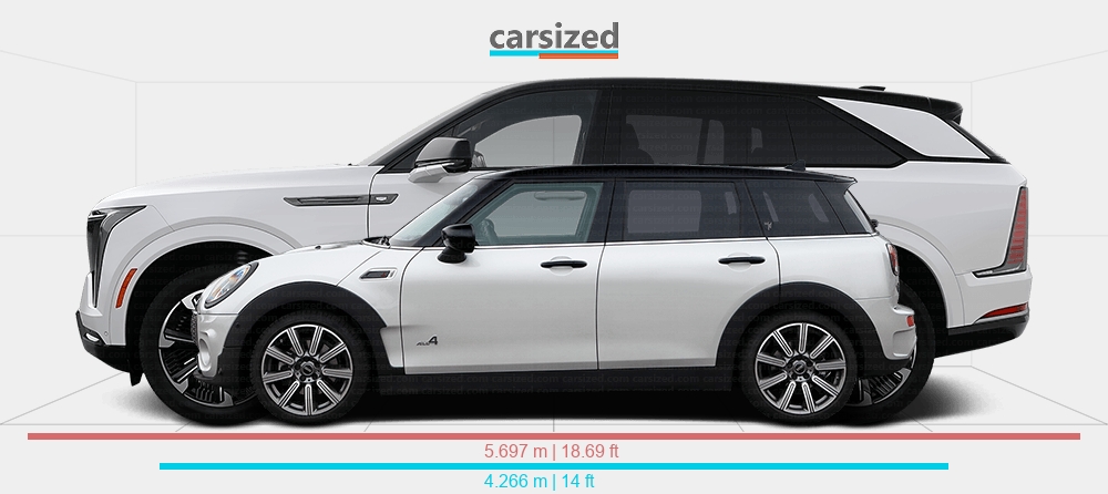 Dimensions: MINI Clubman 2019-2024 vs. Cadillac Escalade IQ 2024-present