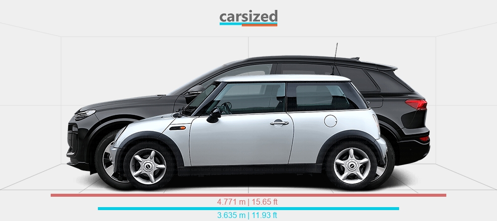 Dimensions: MINI Cooper 2000-2004 vs. Audi Q6 e-tron 2023-present