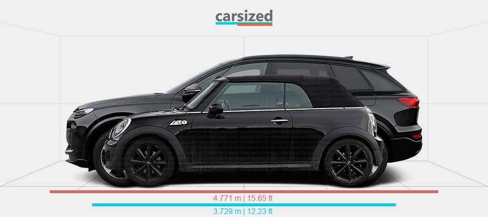 Dimensions: MINI Cooper 2011-2014 vs. Audi Q6 e-tron 2023-present