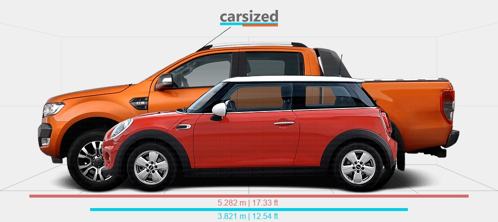 Dimensions: MINI Cooper 2013-2021 vs. Ford Ranger 2011-2019