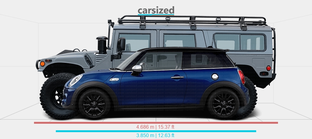 Dimensions: MINI Cooper 2018-2021 vs. Hummer H1 2004-2006