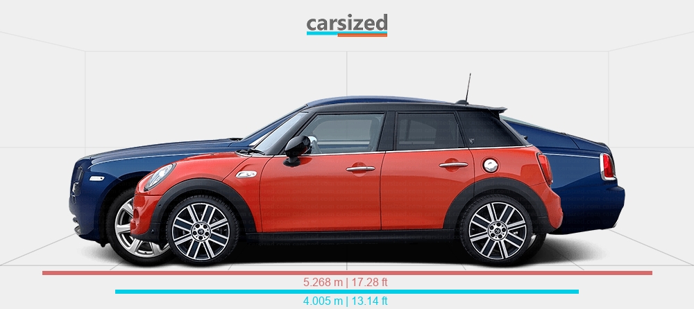 Dimensions: MINI Cooper 2018-2021 vs. Rolls-Royce Wraith 2013-2016