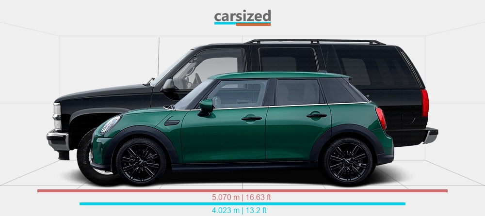 Dimensions: MINI Cooper 2021-2024 vs. Chevrolet Tahoe 1995-2000