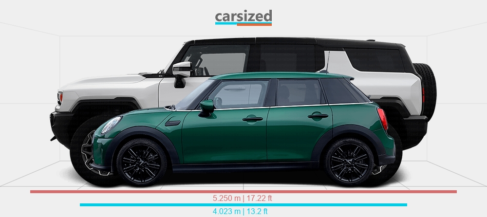 Dimensions: MINI Cooper 2021-2024 vs. GMC Hummer EV 2021-present