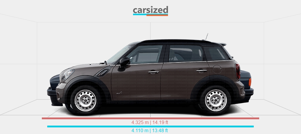 Dimensions: MINI Countryman 2010-2016 vs. BMW 3-Series 1986-1994