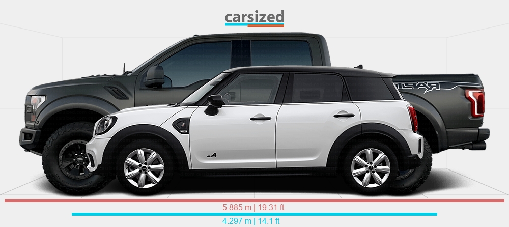 Dimensions: MINI Countryman 2020-2023 vs. Ford F-150 2017-2020