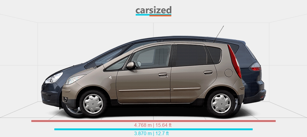 Dimensions: Mitsubishi Colt 2002-2007 vs. Ford S-Max 2006-2010