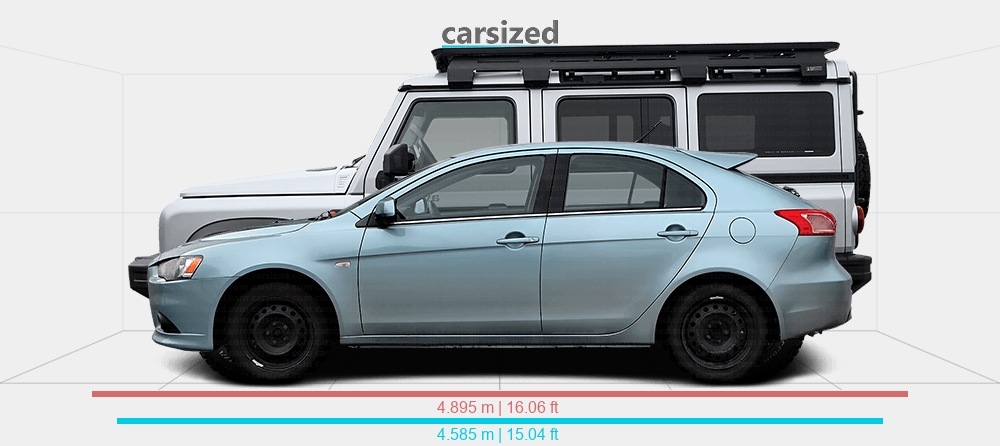 Dimensions: Mitsubishi Lancer 2007-2017 vs. Ineos Grenadier 2022-present