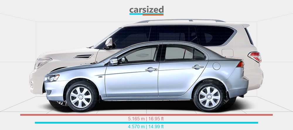 Dimensions: Mitsubishi Lancer 2007-2017 vs. Nissan Patrol 2014-2021