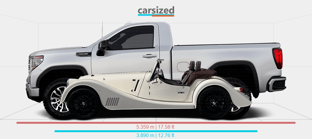 Dimensions: Morgan Plus Six 2019-present vs. GMC Sierra 2022-present