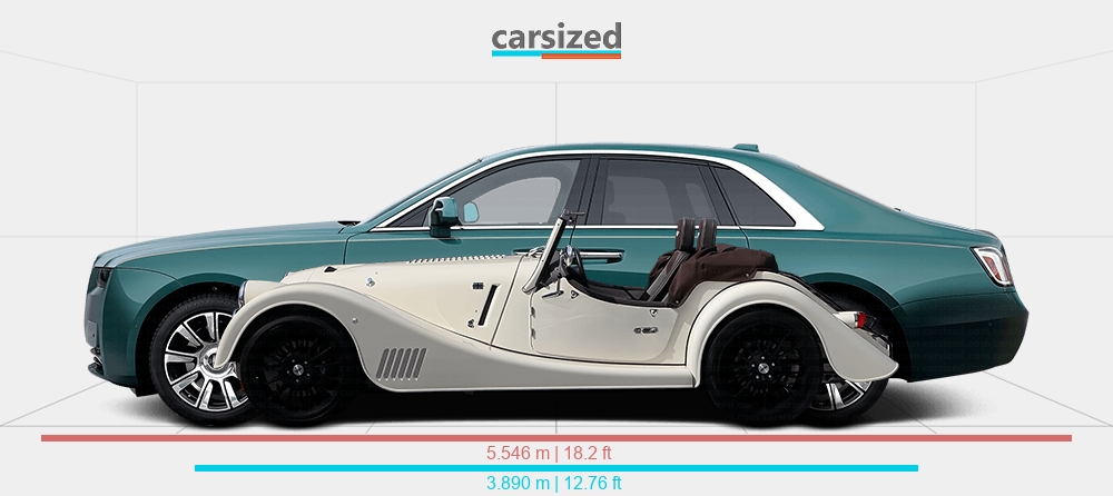 Dimensions: Morgan Plus Six 2019-present vs. Rolls-Royce Ghost 2025-present