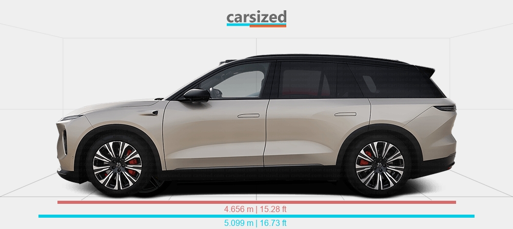 Dimensions: NIO EL8 2023-present vs. Ferrari Roma 2020-present