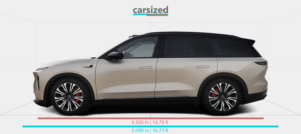 Dimensions: NIO EL8 2023-present vs. Jaecoo 7 2023-present