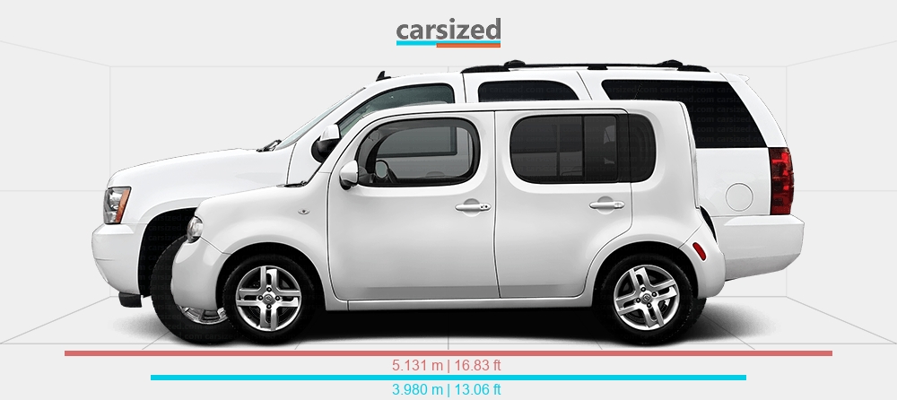 Dimensions: Nissan Cube 2008-2019 vs. Chevrolet Tahoe 2005-2014