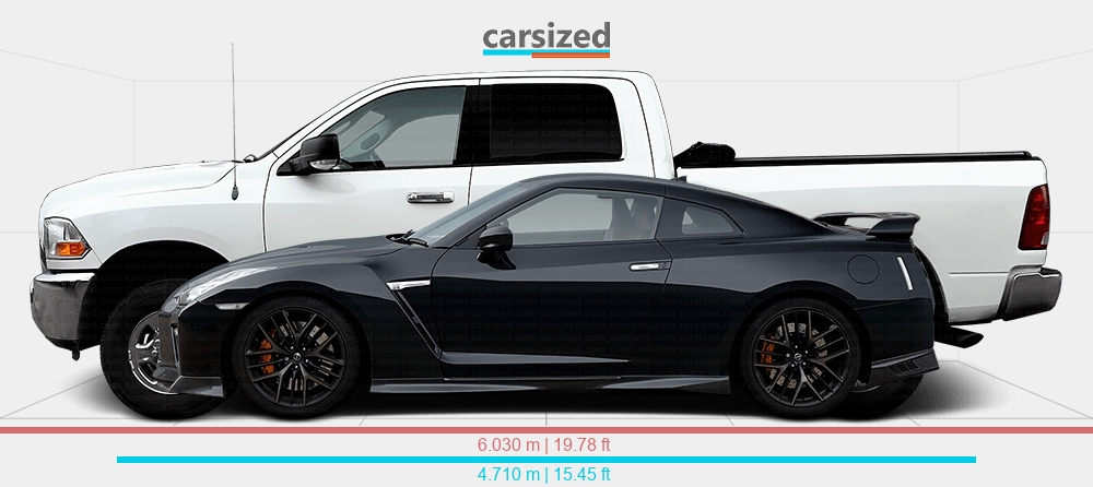 Dimensions: Nissan GT-R 2016-2022 vs. Dodge Ram 2010-2019