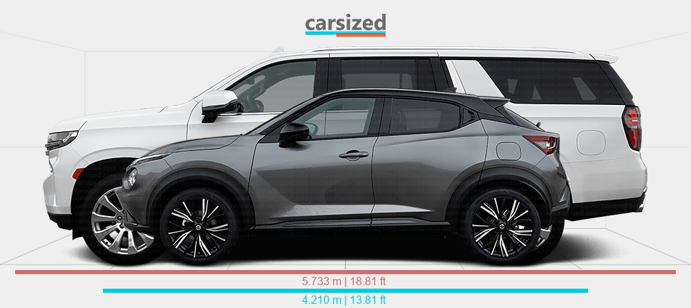Dimensions: Nissan Juke 2019-present vs. Chevrolet Suburban 2020-present