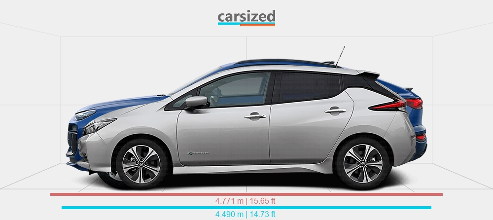 Dimensions: Nissan Leaf 2017-2025 vs. Audi Q6 e-tron 2024-present