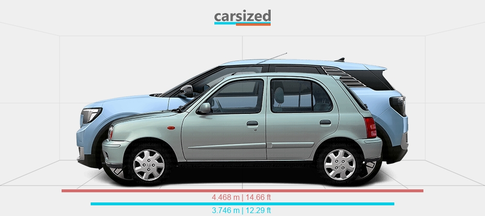 Dimensions: Nissan Micra 2000-2002 vs. Ford Explorer EV 2024-present
