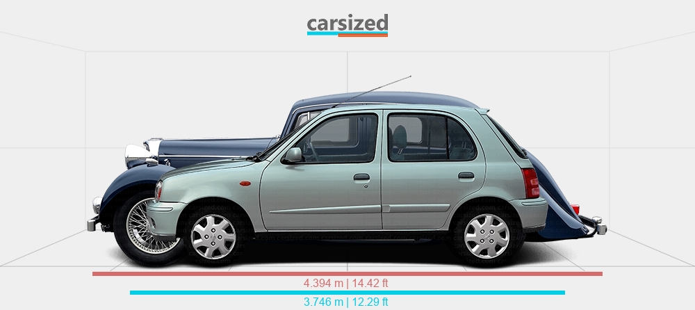 Dimensions: Nissan Micra 2000-2002 vs. Jaguar 1.5 Litre 1936-1949