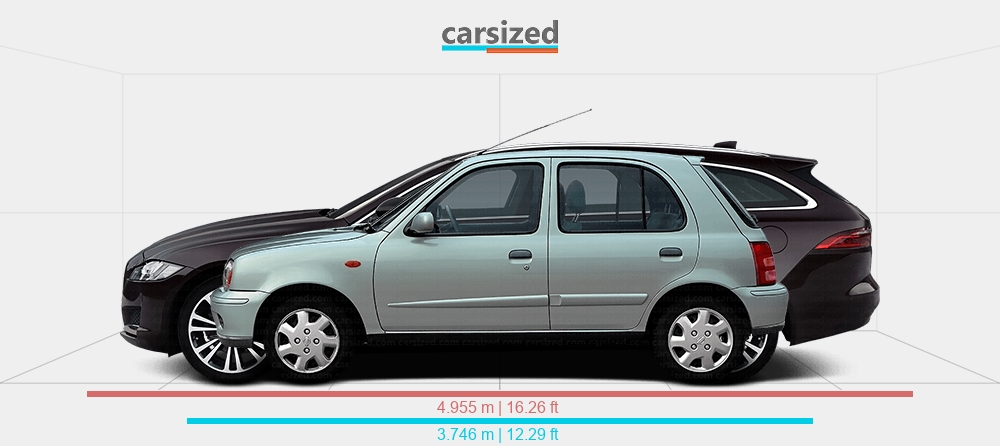 Dimensions: Nissan Micra 2000-2002 vs. Jaguar XF 2015-2020