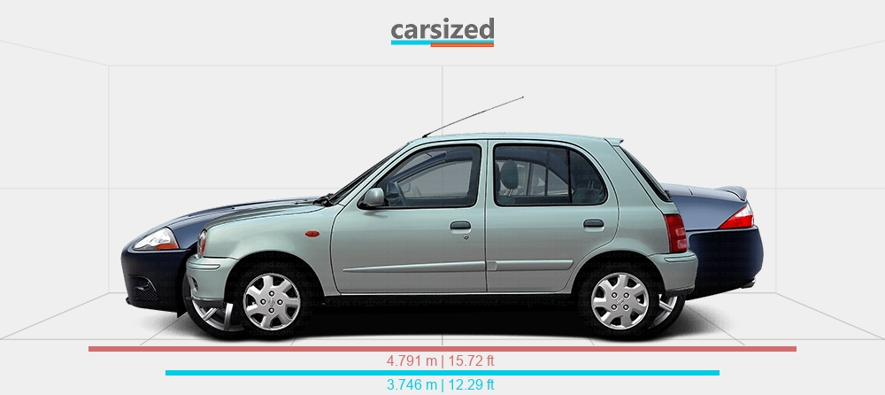 Dimensions: Nissan Micra 2000-2002 vs. Jaguar XK 2005-2009
